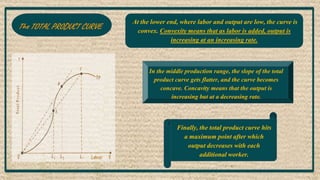 Production function | PPTX