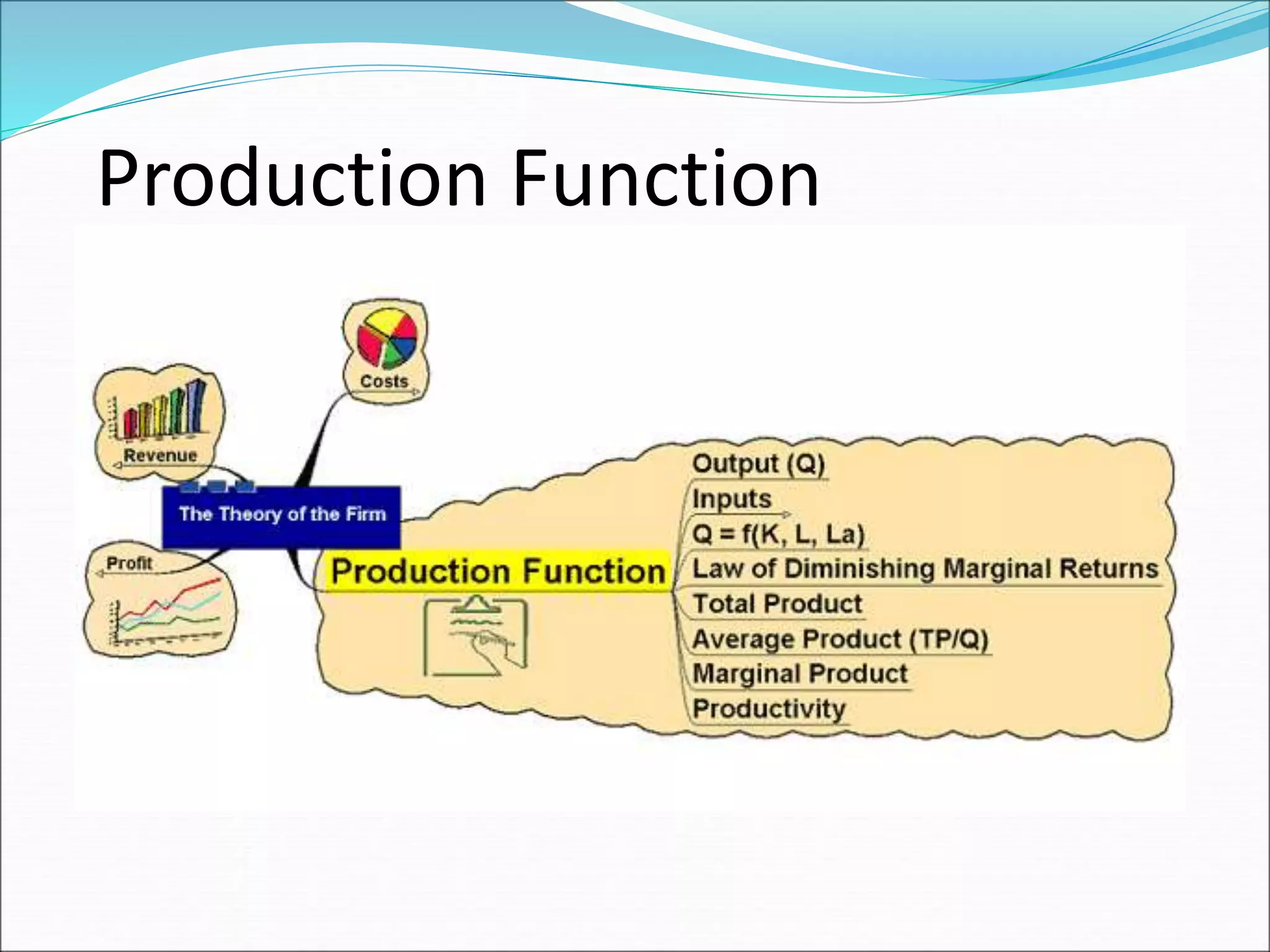 Production Function.ppt