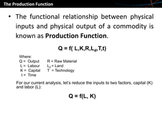 Basic_Concepts_of_Production_Function.pptx