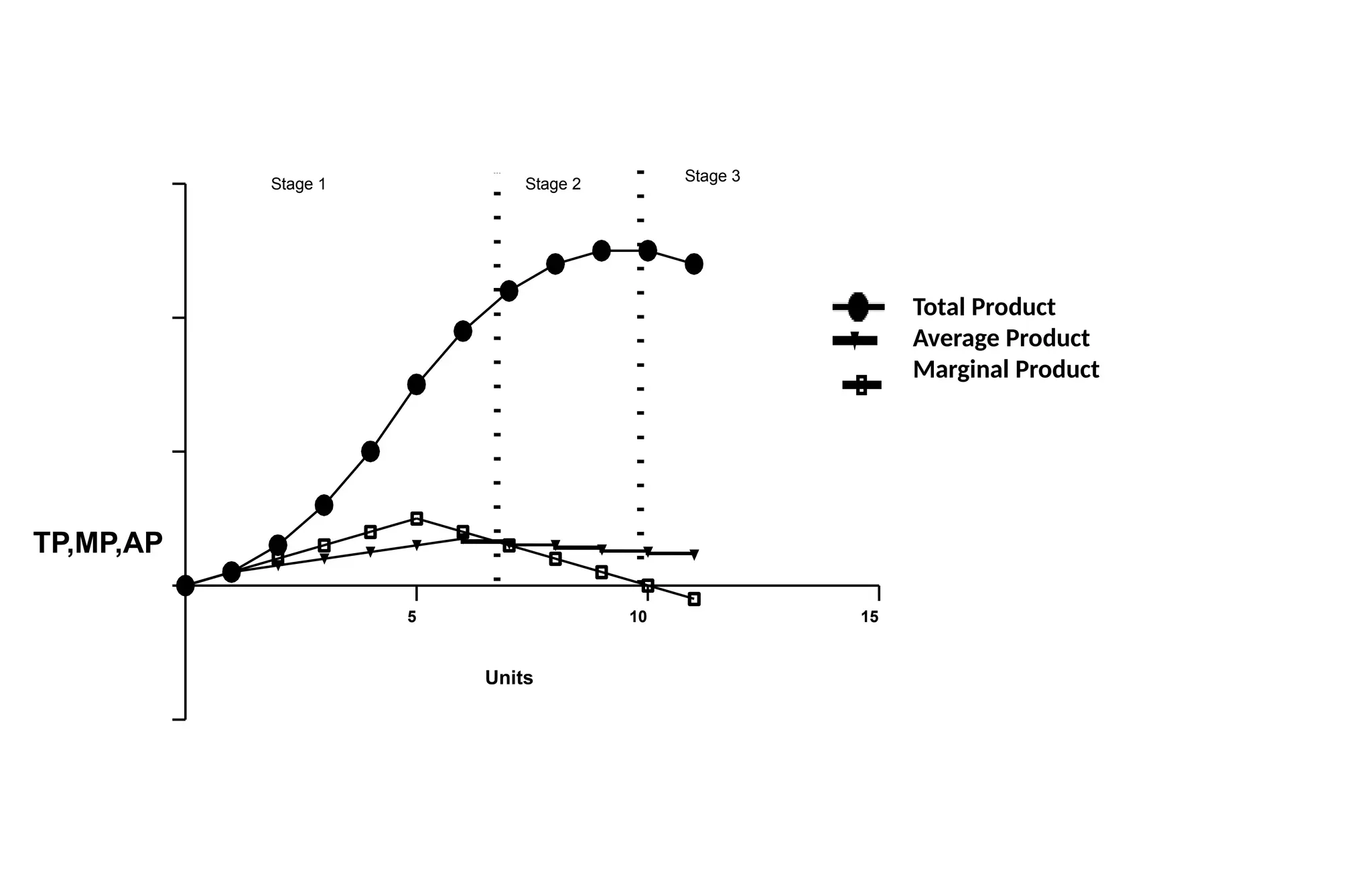Production Function Pptx A Production Function Ppt