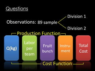 Production function economic | PPT