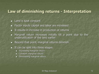 Production Function | PPT