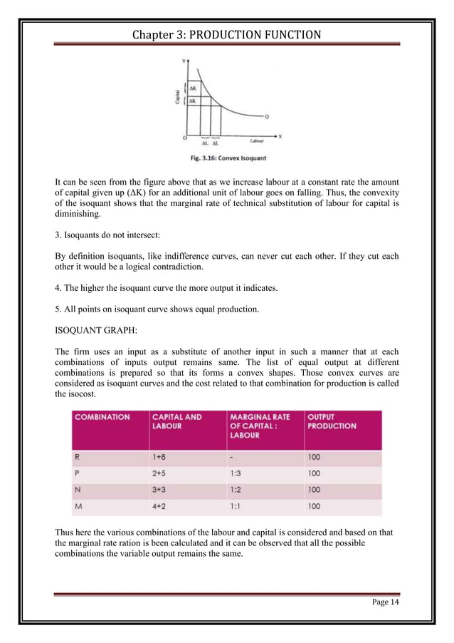 Production function [ management ] | PDF