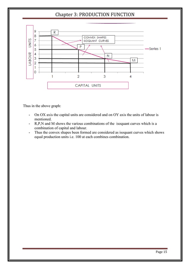 Production function [ management ] | PDF