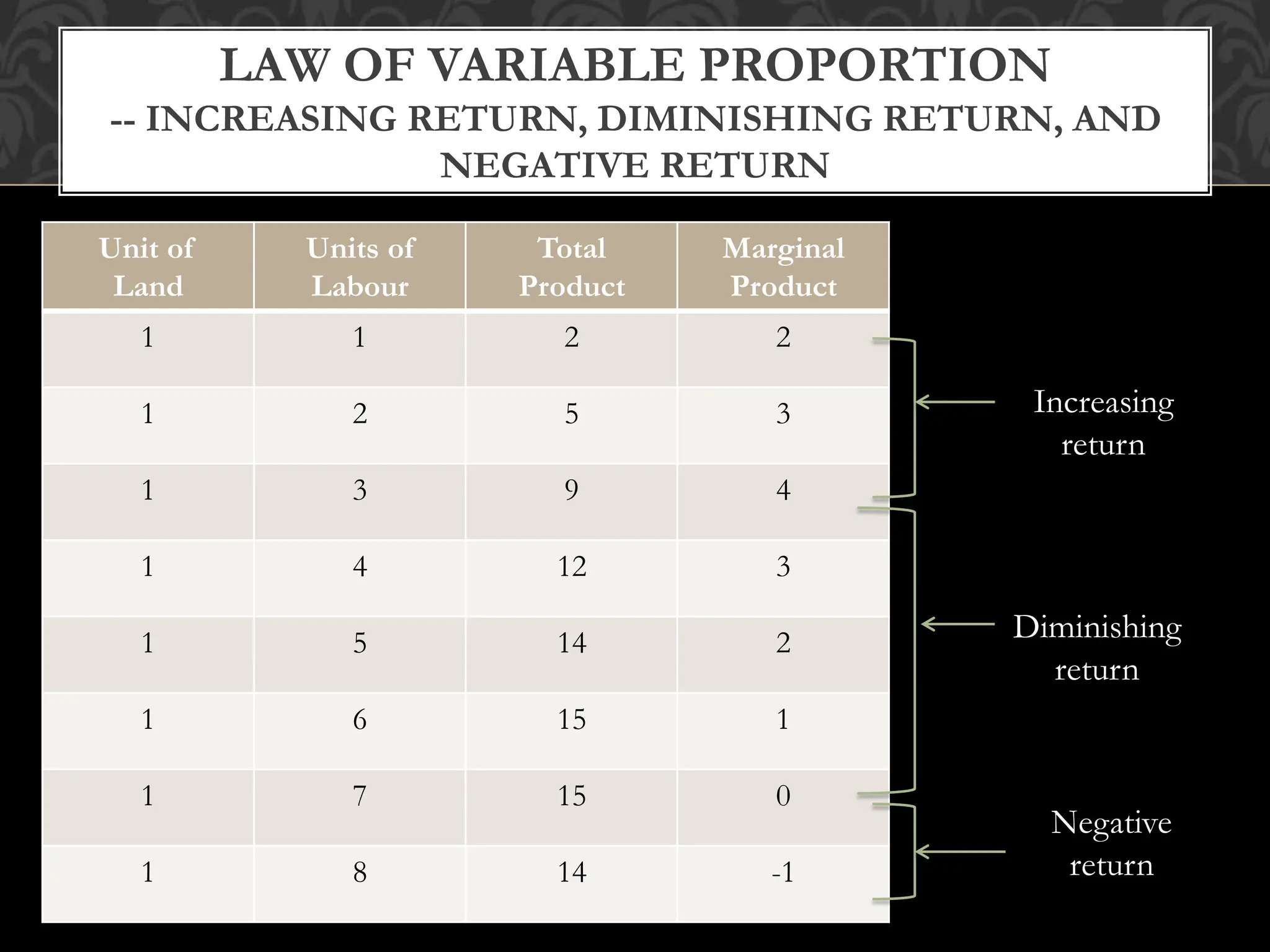 production function new2 (1).pdf by ayush and team | PDF