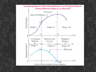 production function new2 (1).pdf by ayush and team | PDF