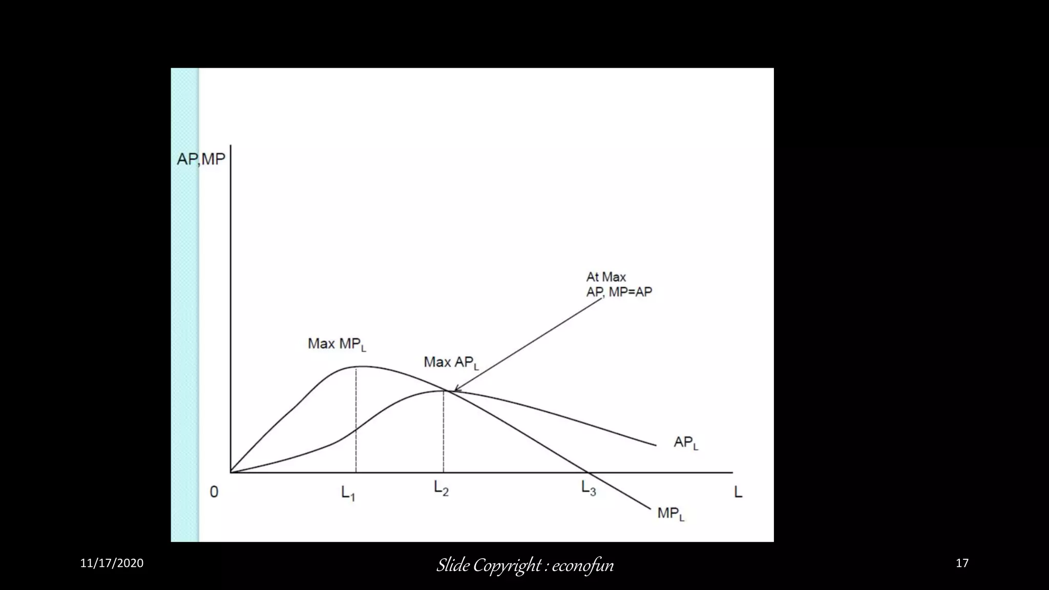 Production function and Returns to a factor | PPTX