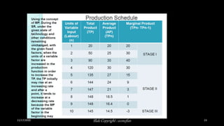 Production function and Returns to a factor | PPTX