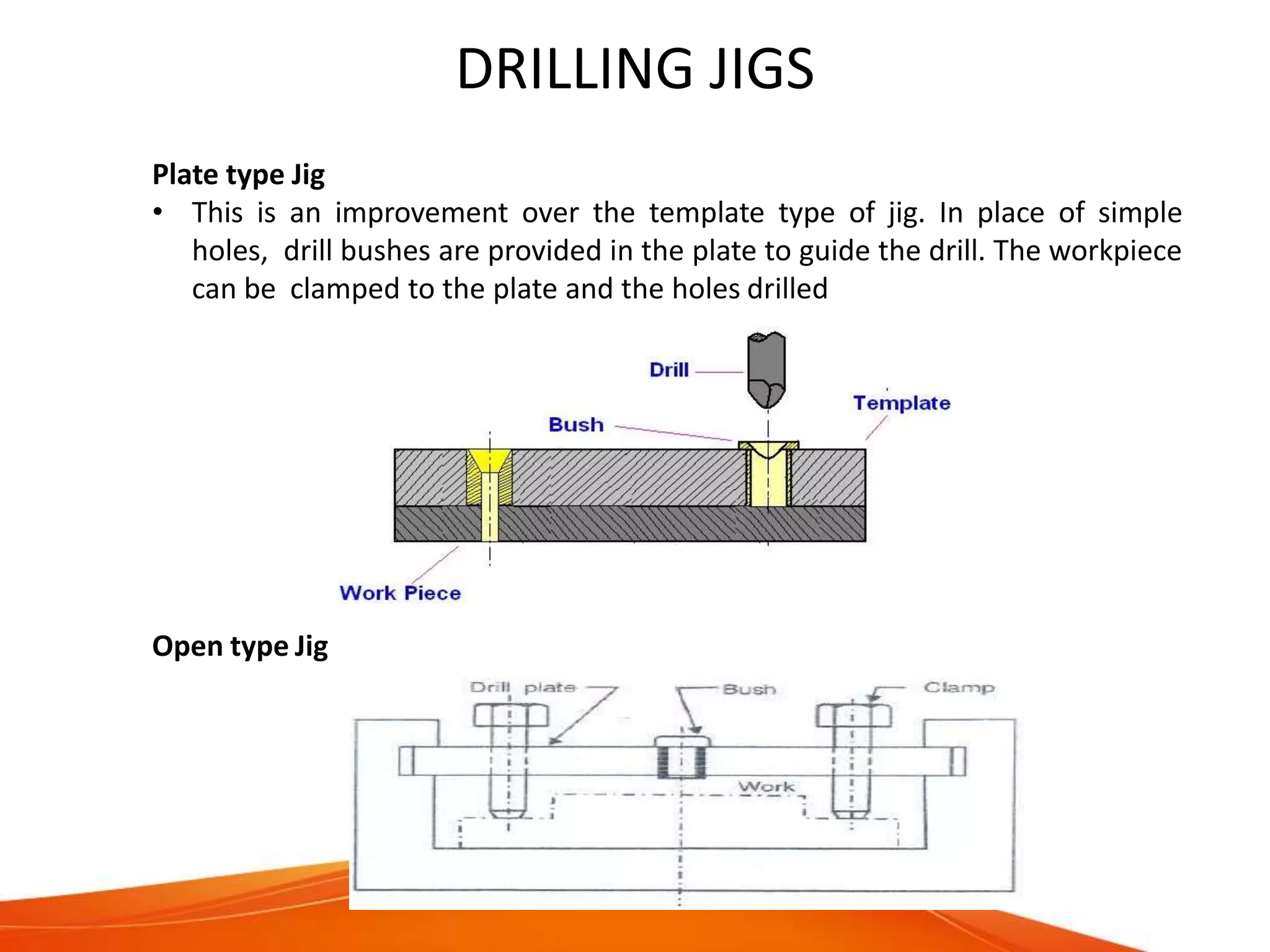 Jigs and there application | PPTX | Woodworking | Arts and Crafts