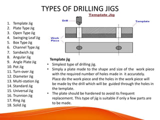 Jigs and there application | PPTX