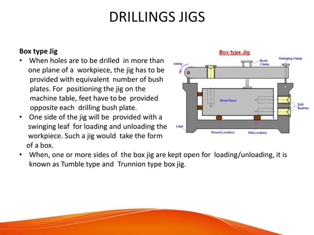 Jigs and there application | PPTX | Woodworking | Arts and Crafts