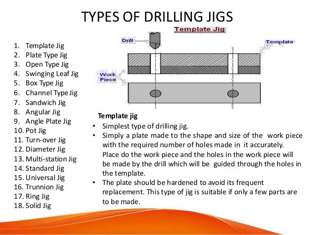 Jigs and there application