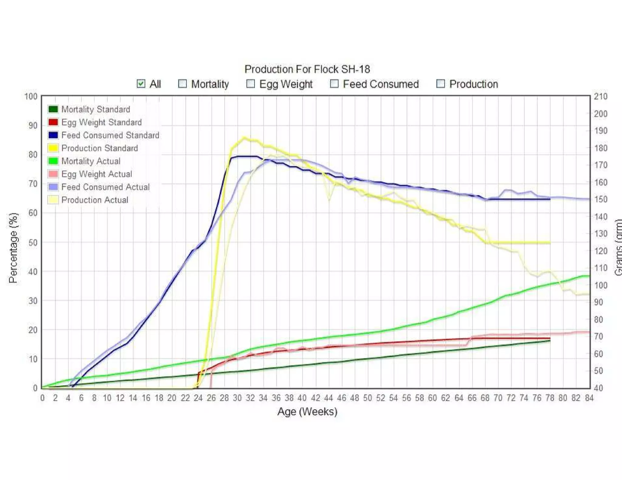 Production Graph-Breeder | PPT