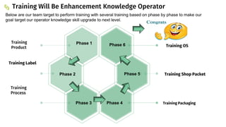 production improvement activity.pdf