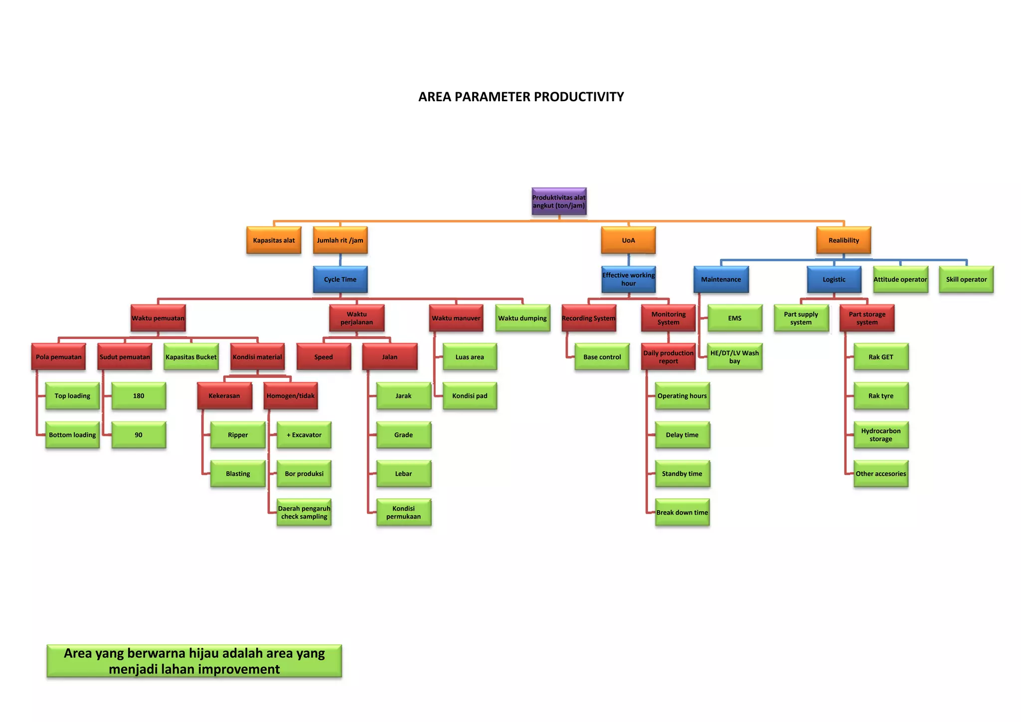 Production improvement program module | PDF