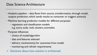 Productionising Machine Learning Models | PPT