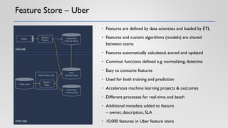 Productionising Machine Learning Models | PPT