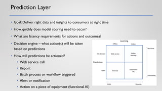 Productionising Machine Learning Models | PPT