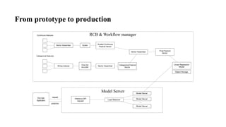 Productionizing Machine Learning - Bigdata meetup 5-06-2019 | PPT