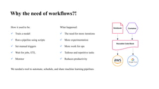 Productionizing Machine Learning - Bigdata meetup 5-06-2019 | PPT