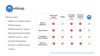 Productionizing Machine Learning - Bigdata meetup 5-06-2019 | PPT