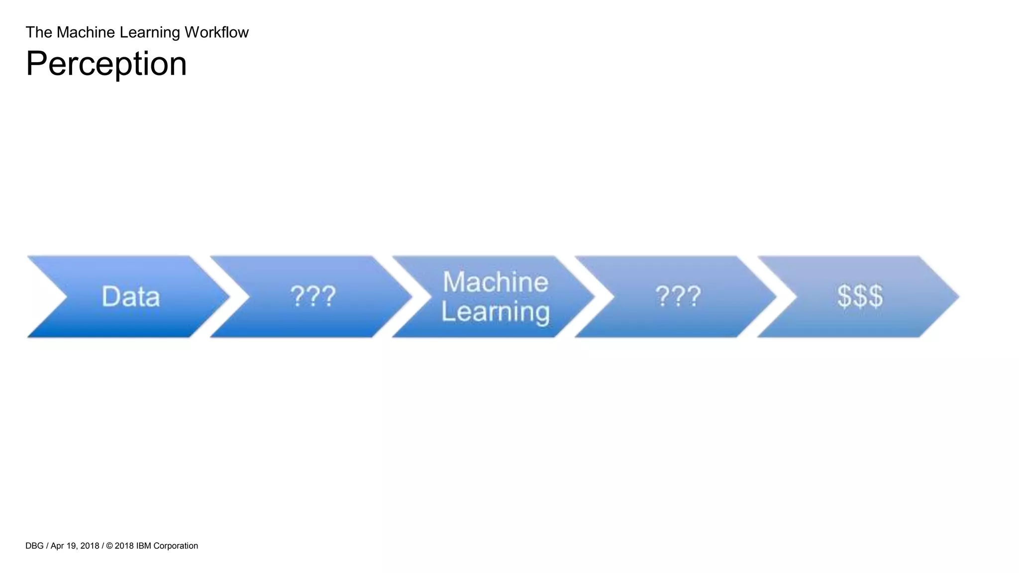 Productionizing Spark ML pipelines with the portable format for ...