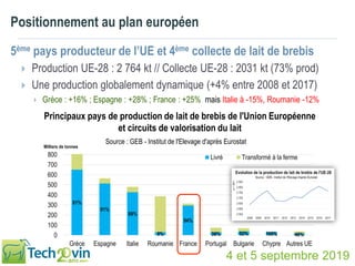 TechOvin 2019 - Production lait de brebis | PPT