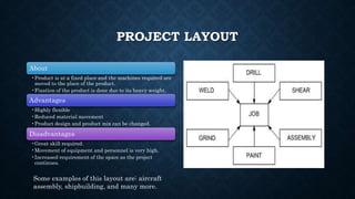 Production layouts | PPTX