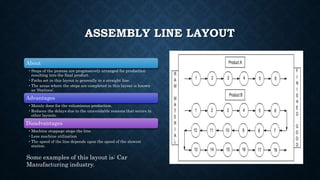 Production layouts | PPTX
