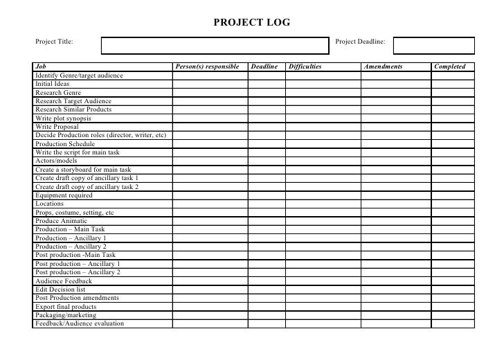 Production Log Production Log