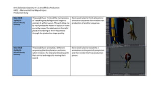 Production log | DOCX