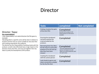 Production log crew pack | PPT