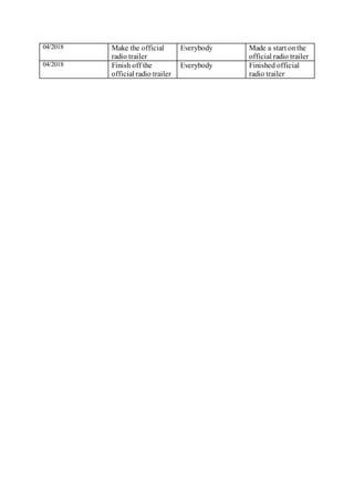 Production log radio trailer | DOCX