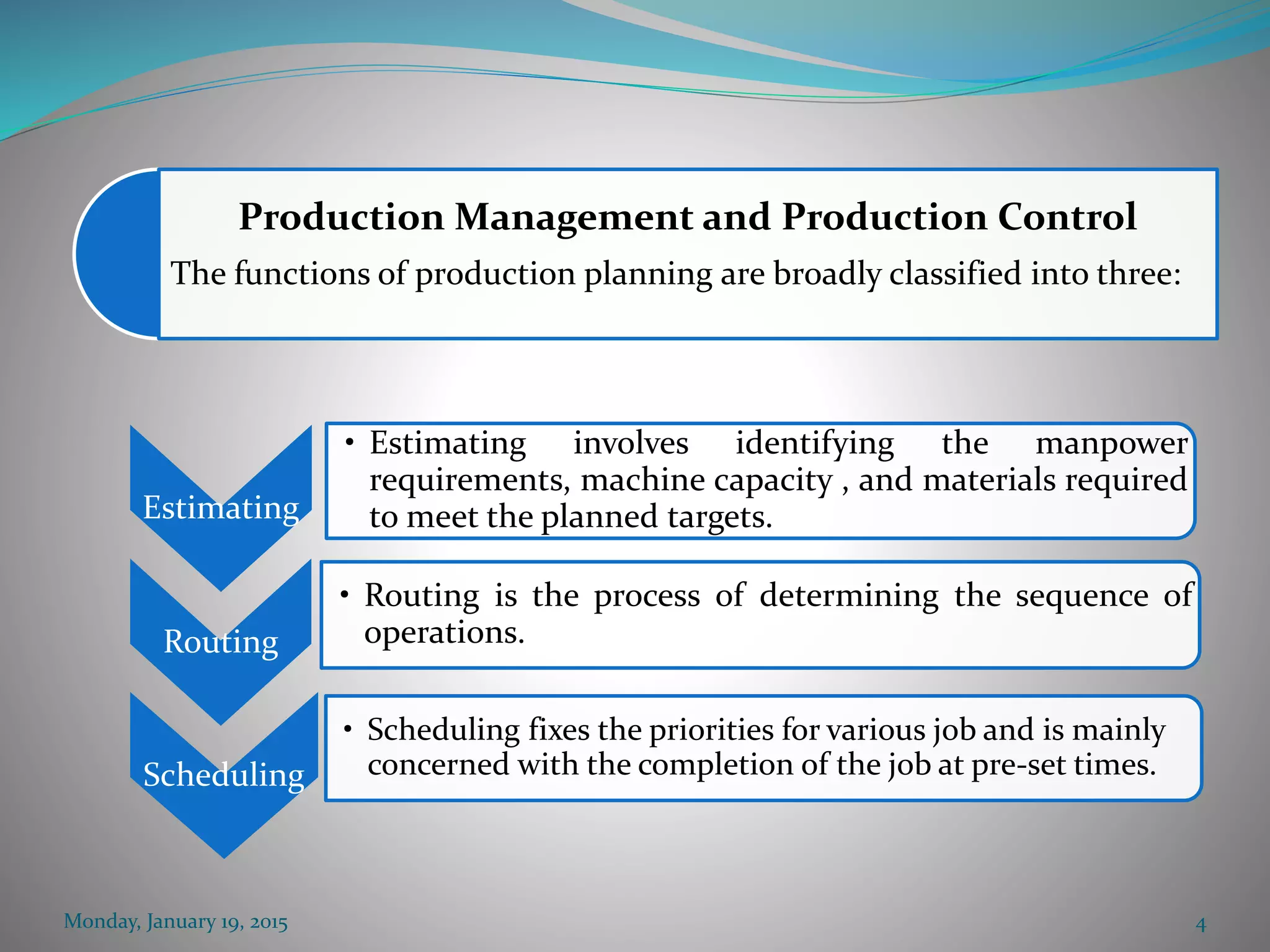 PRODUCTION AND OPERATION MANAGEMENT | PPTX