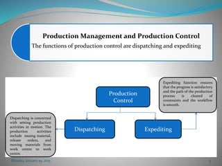 PRODUCTION AND OPERATION MANAGEMENT | PPTX