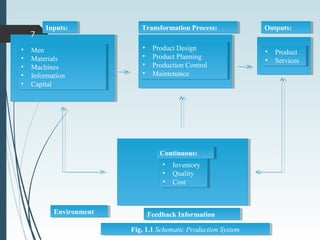 Production management | PPT