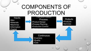 Production management | PPT