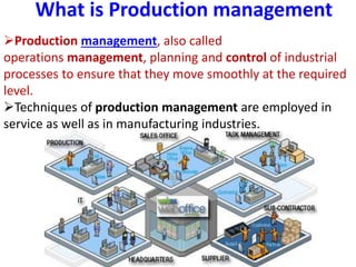 Basic of Production management | PPTX
