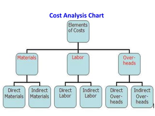 Basic of Production management | PPTX