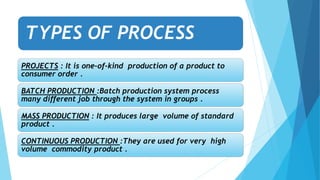 Production management | PPTX