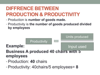 Production management | PPT