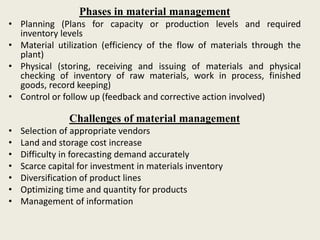 Production Organization & Material Management | PPTX