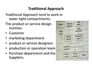 PRODUCTION MANAGEMENT , PRODUCT DESIGNES.pptx | Free Download
