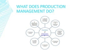 Production Management with it's objectives and functions | PPT