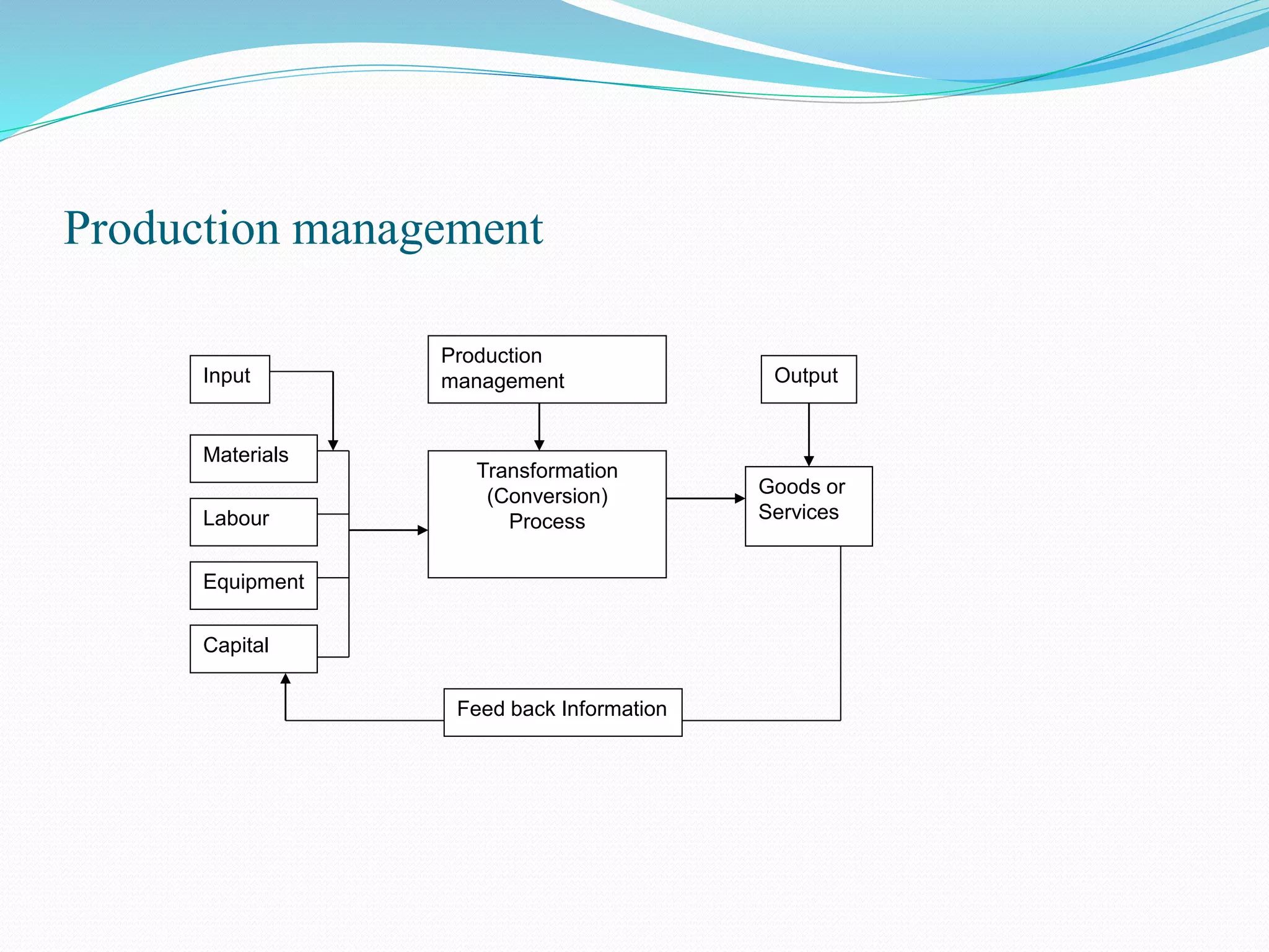 Production Management Lec-01.pptx
