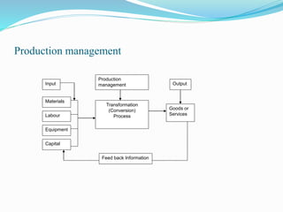 Production Management Lec-01.pptx