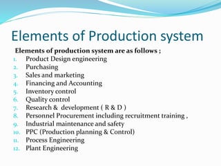 Production Management Lec-01.pptx