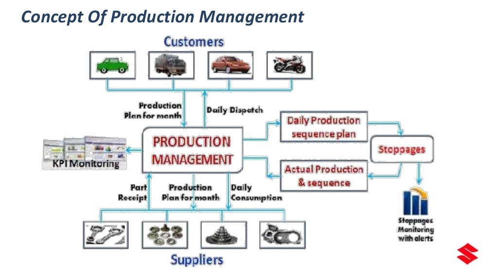 Production Management