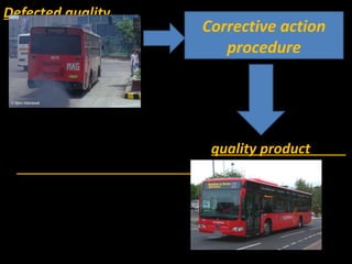 Production management v | PPT | Manufacturing Industry | Industries