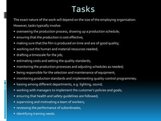 Production Manager Presentation | PPTX